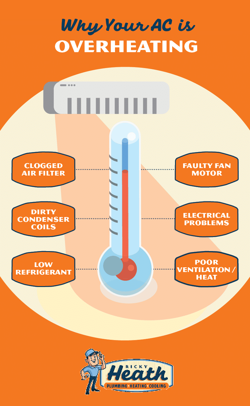 Why Is My Air Conditioner Overheating and Shutting Off